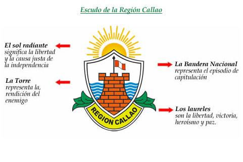 Acerca del nombre de nuestra ciudad y de nuestro país – El Callao